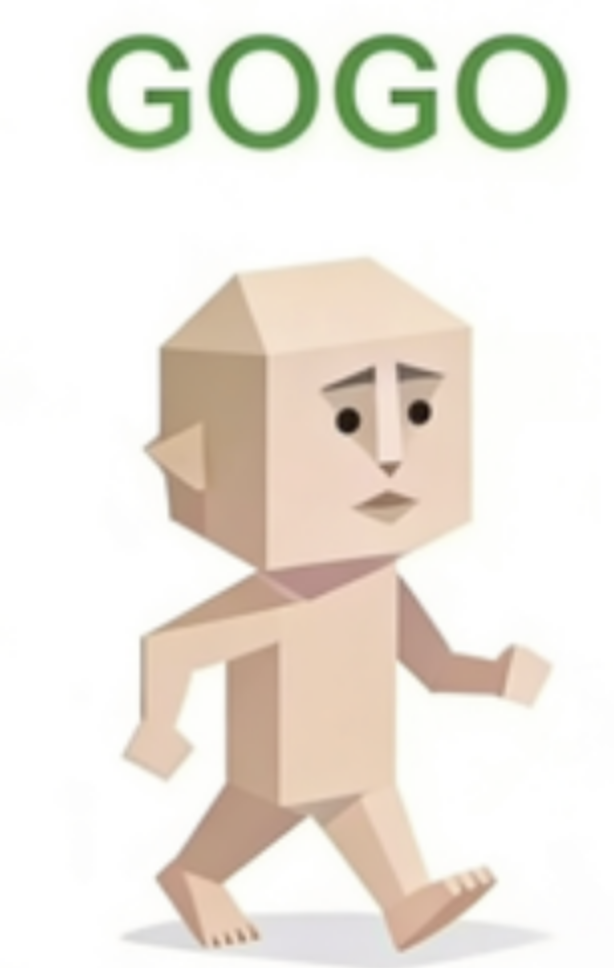 SBTI Test Result: GOGO — The Doer | SBTI Personality Type | Love Type Test